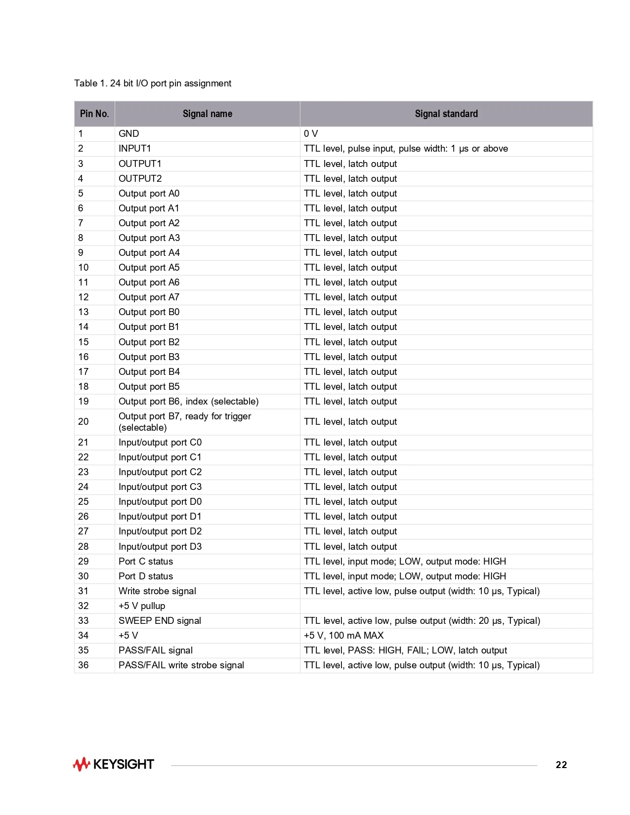 Keysight E4990A Impedance Analyzer, 20 Hz to 10/20/30/50/120 MHz, 40 V ...