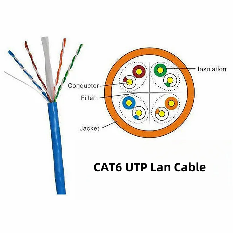 Fttx Fttr Ftth High Speed Sftp Cat6 Network Cable Cat6 Utp Cable 305m ...