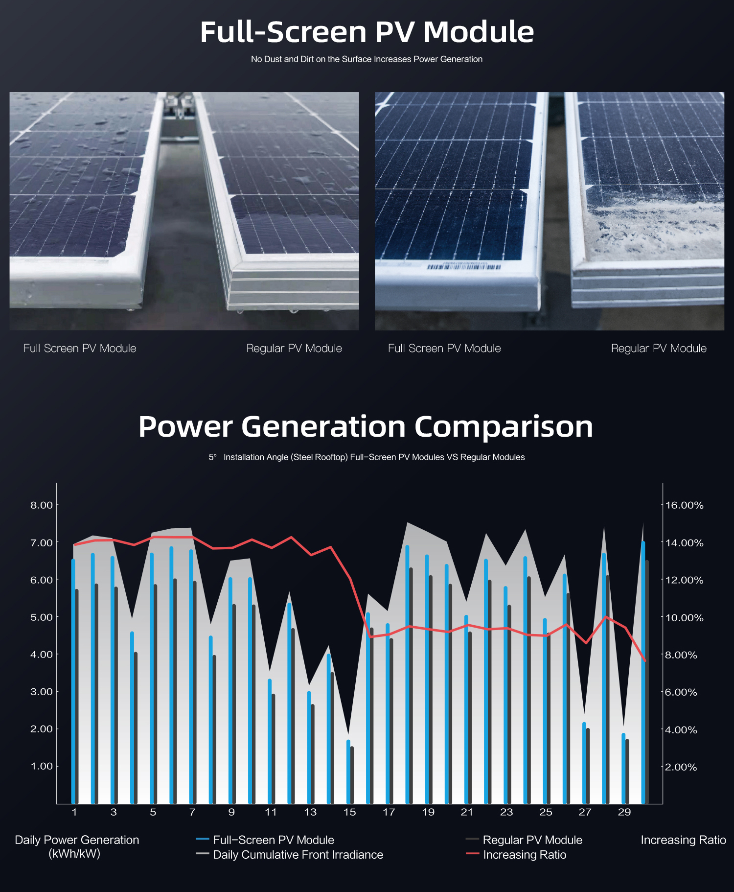 DAH N Type Cell Topcon Solar Panel 580w for Energy Systems