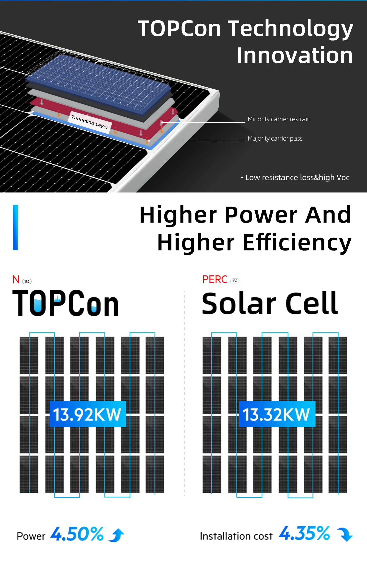 580W Bifacial N-Type Solar Panels - Efficient Power Generation
