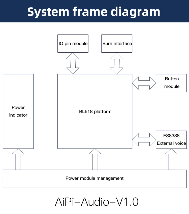 Aipi-audio Development Board - Smart Home Audio Solutions