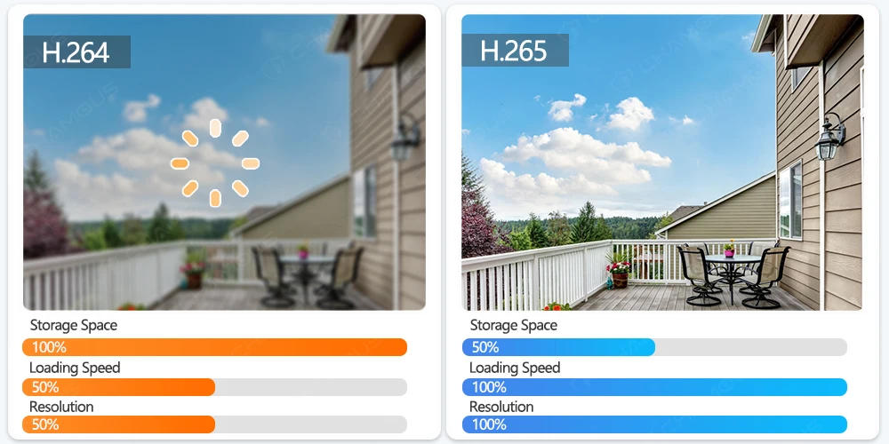 9MP 4K Three Lens Dual Screen IP CCTV Camera - Outdoor Security