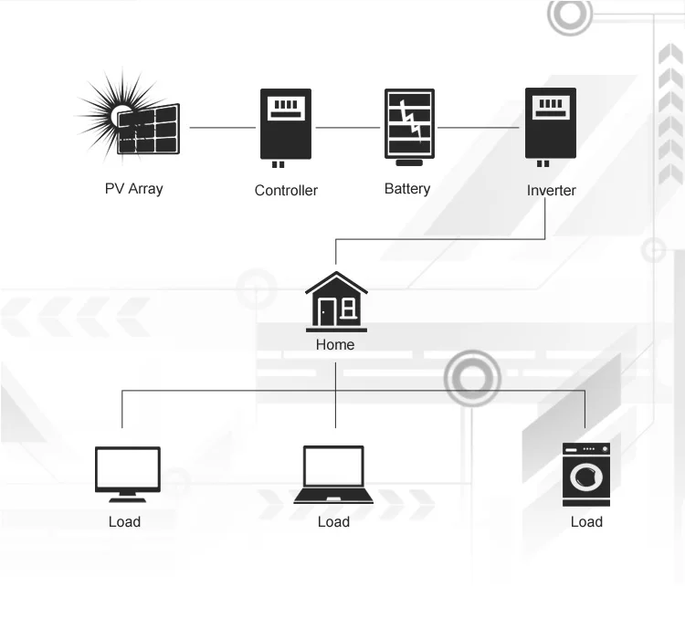 High Efficiency Solar Immersion Controller 24v 36v 48v 72v Rated ...