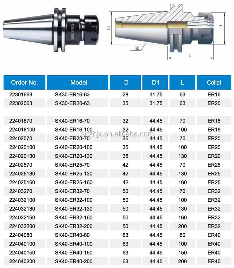 DIN69871 SK Collet Chuck SK30 SK40 SK50 ER32 Milling Tool Holder ...