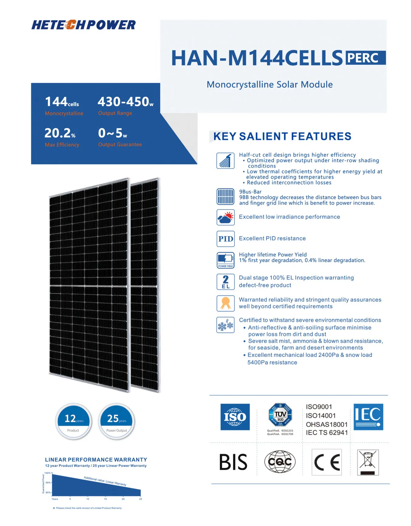 Silicon Wafer for Solar Cells - Monocrystalline Panels
