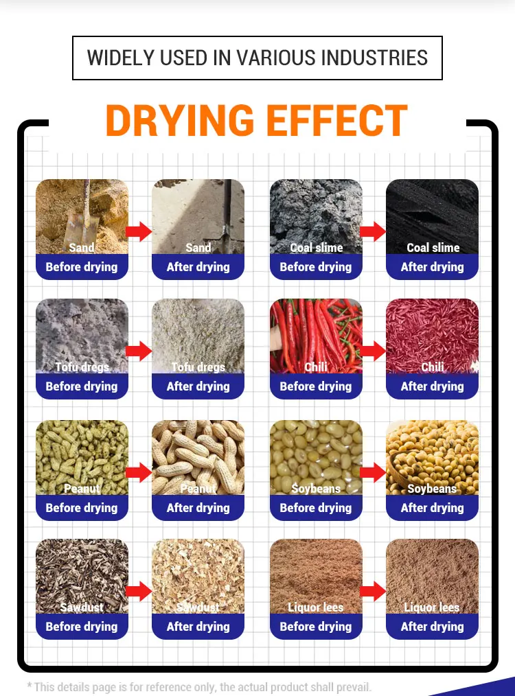 Sludge Drying Machine Compound Compost Fertilizer Rotary Drum Dryer ...