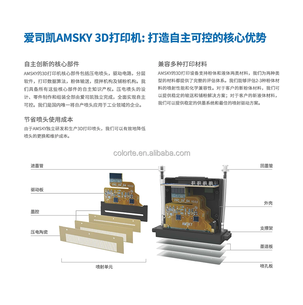 Amsky Sand Mold 3d Printer Sandstorm S801 - Buy 3d Printer,Amsky Sand ...