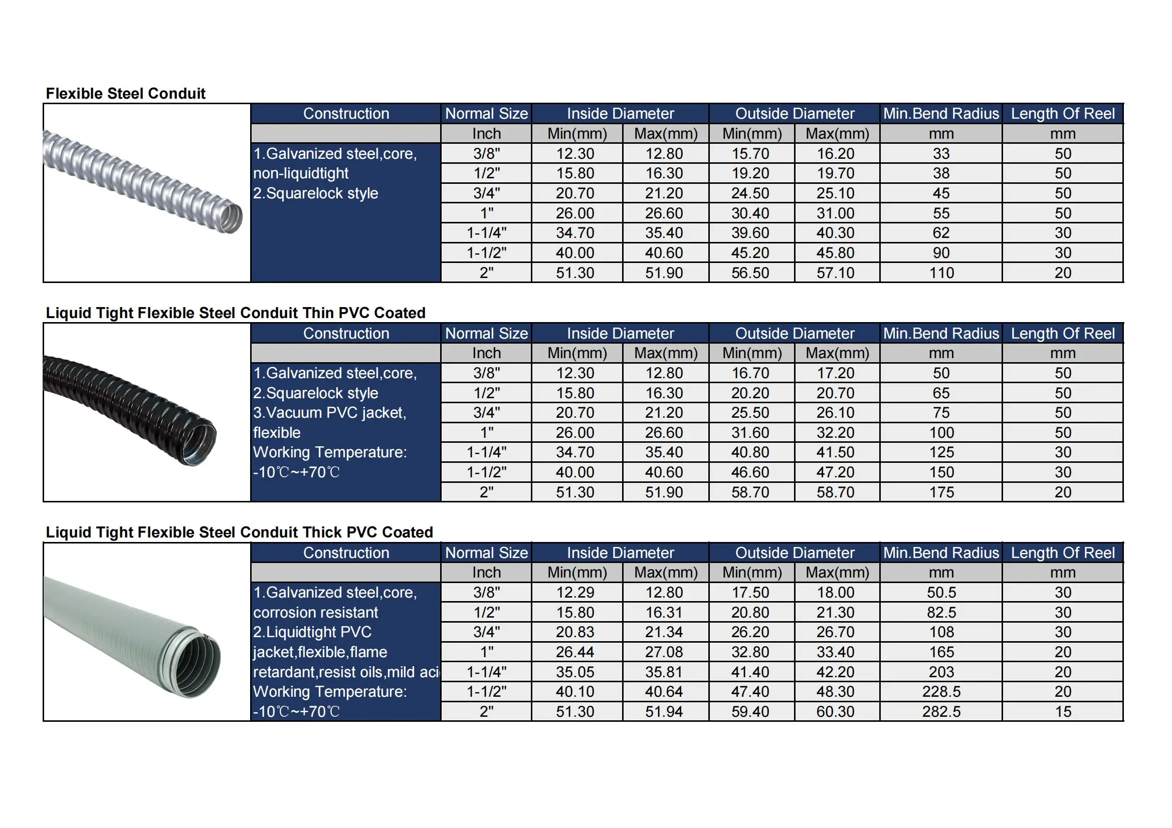 PVC Jacketed Metallic Grey Metal Flexible Conduit Pipes