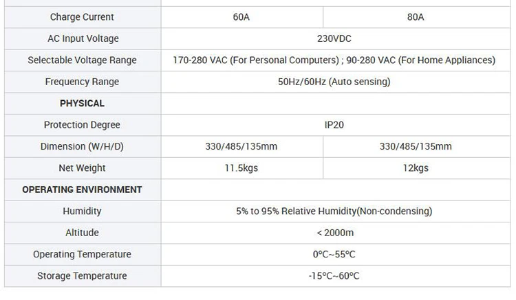 Growatt Off Grid Spf Power 3500es 5000es 5kw 5000w 3500w Single Phase ...