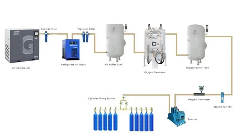 Medical Oxygen Generating Unit - Efficient Refilling Machine