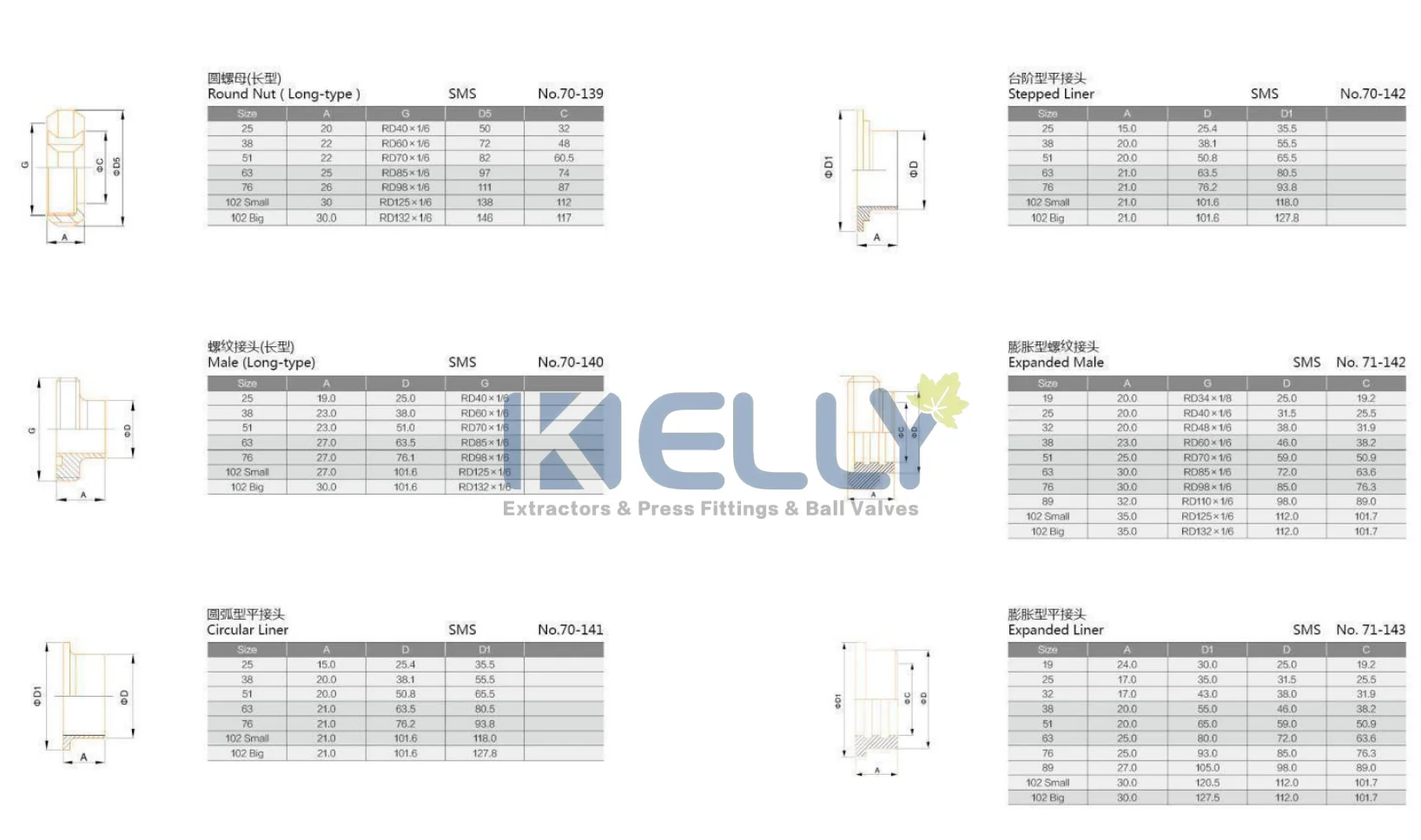 DN11851 Standard Union Complete Set - Sanitary Stainless Steel 304/316L
