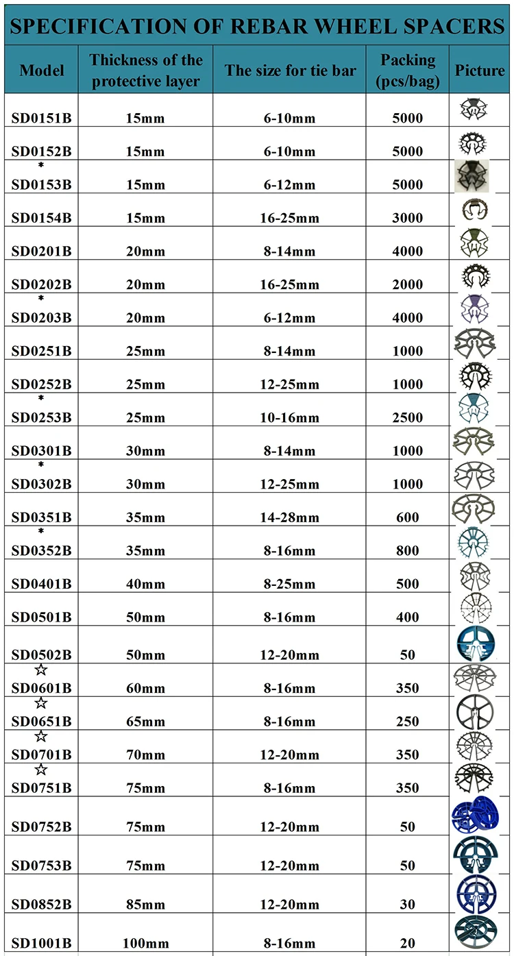 Construction Reinforcement - Efficient Line Rebar Spacers