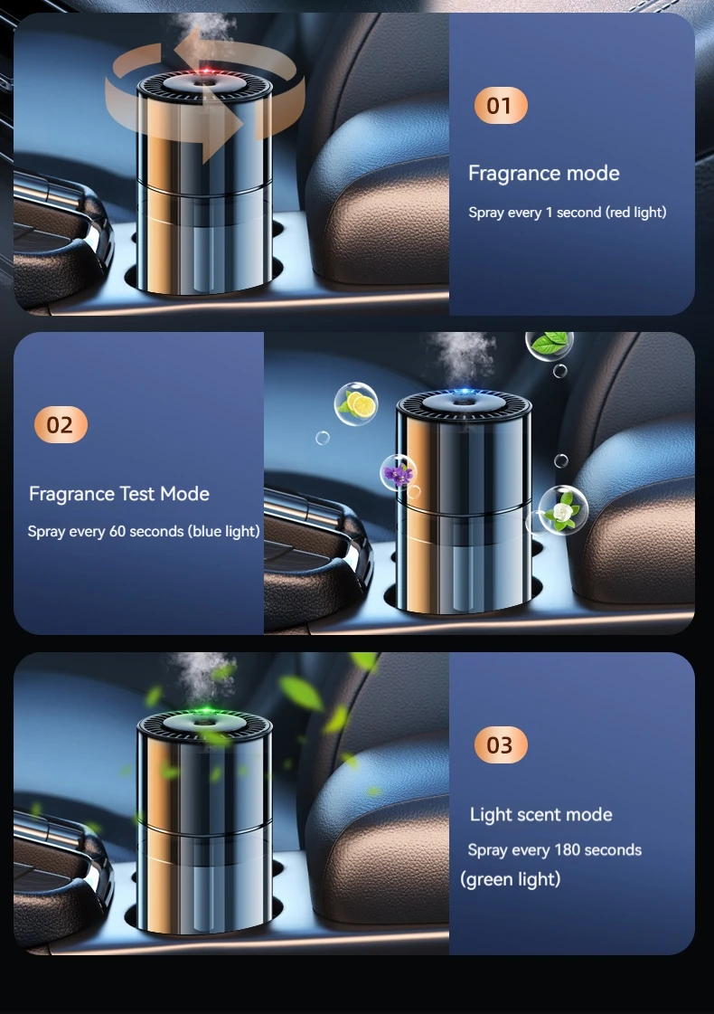 5 Kinds of Fragrance Humidifiers - Perfume Smart Sprayers