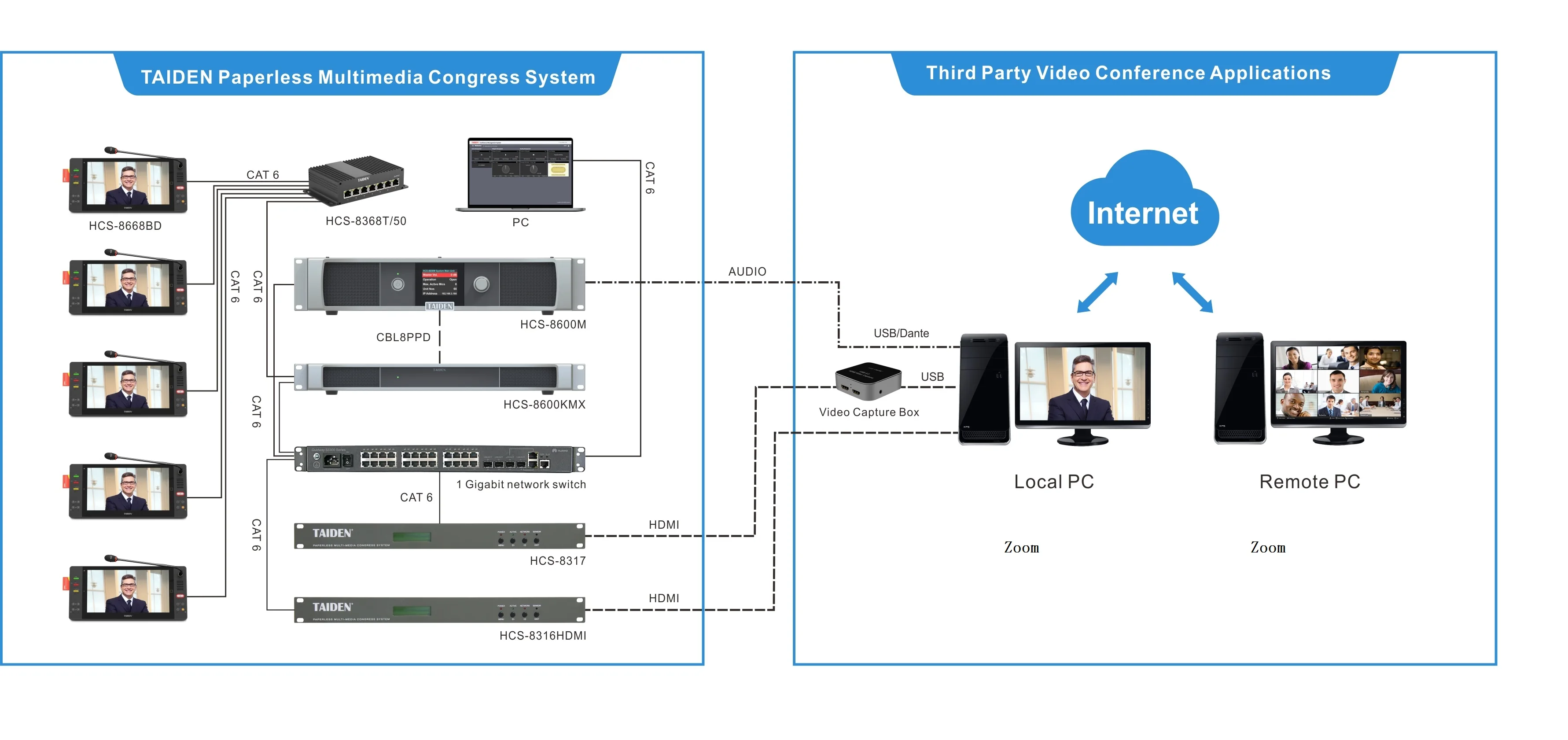 TAIDEN HCS-8638ADE/50 Paperless Multimedia Congress Terminal
