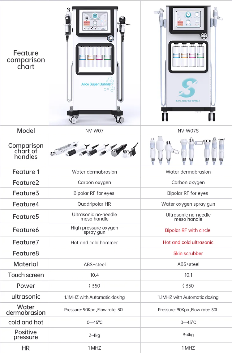 Alice Super Bubble Water Hydra Peel - 8 in 1 Facial Machine
