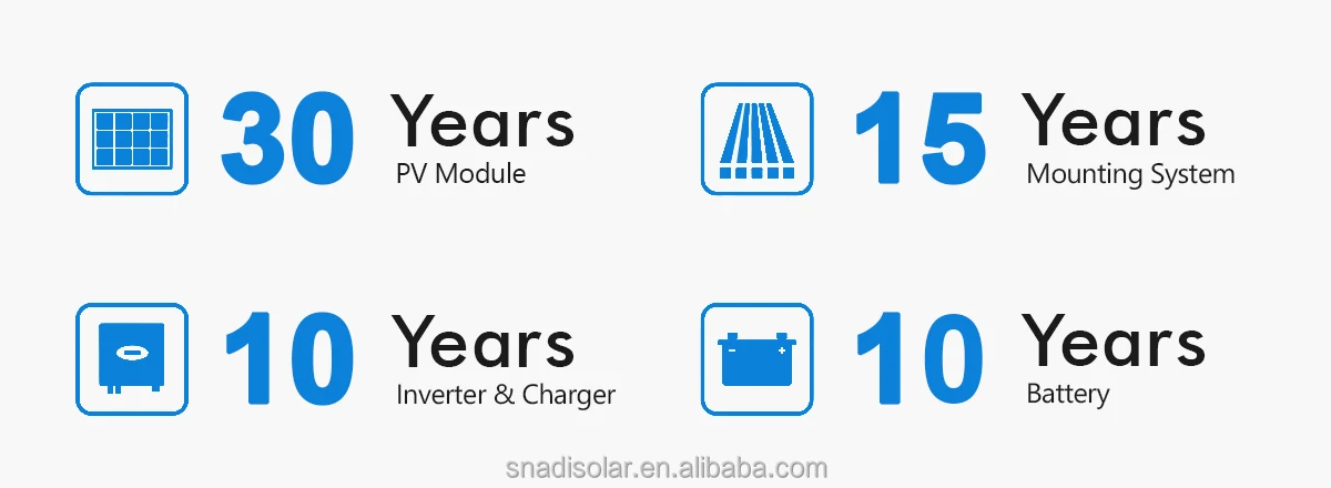 SNADI 3KW Solar System 5KW Hybrid Solar Energy System Kit for Home 10KW ...