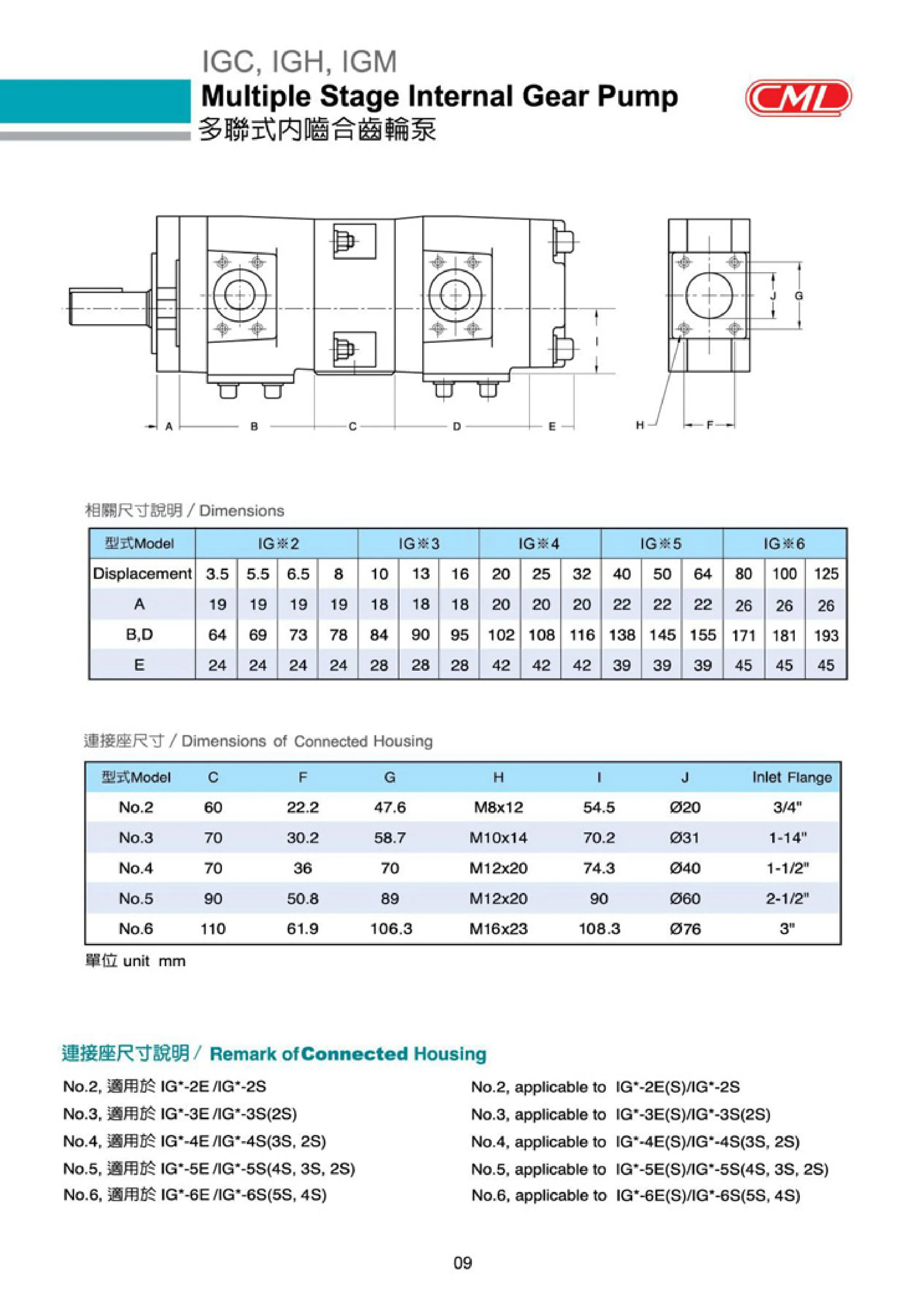 CAMEL Series IG/IG Internal Gear Pumps - High Pressure Hydraulic Oil Pumps