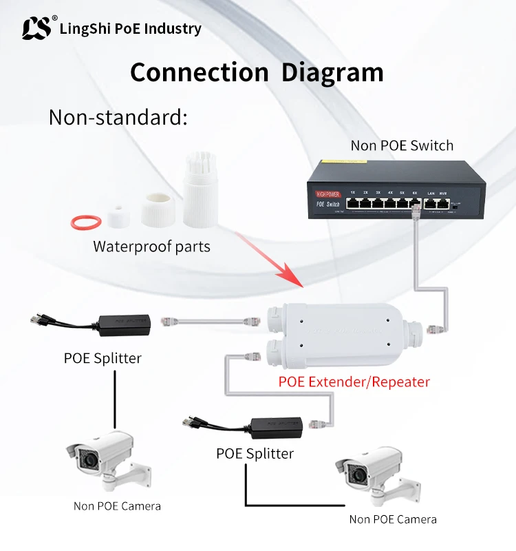 1in 1out Port Waterproof PoE Network Extender 10/100Mbps PoE Extender ...