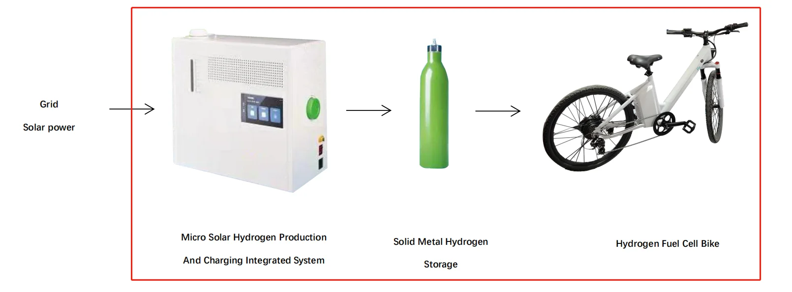 Hydrogen Fuel Cell Electric Fat Tire Bike Hydrogen Fuel Cell Bike With ...