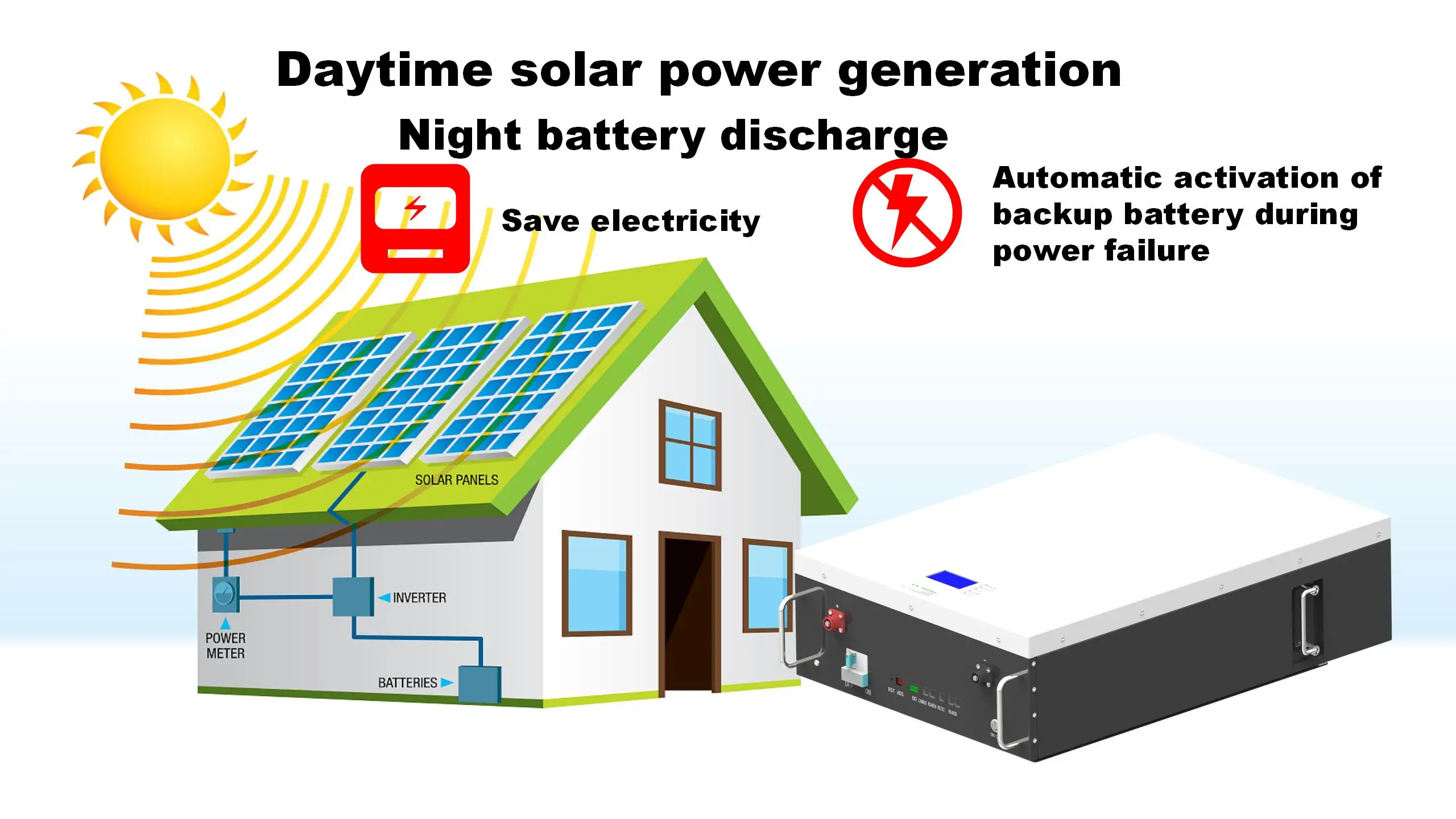 48v Lifepo4 10kwh Powerwall Hybrid Grid Lithium Ion Battery Solar Home ...
