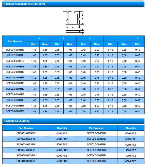 Resettable Fuses - Pptc Polymeric Ptc Resettable Fuse 15v 0.1a Surface ...