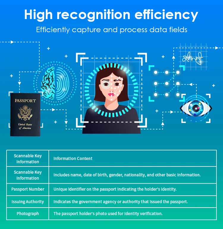 Effon TD15 Passport Reader - Fast & Accurate Scan Speed
