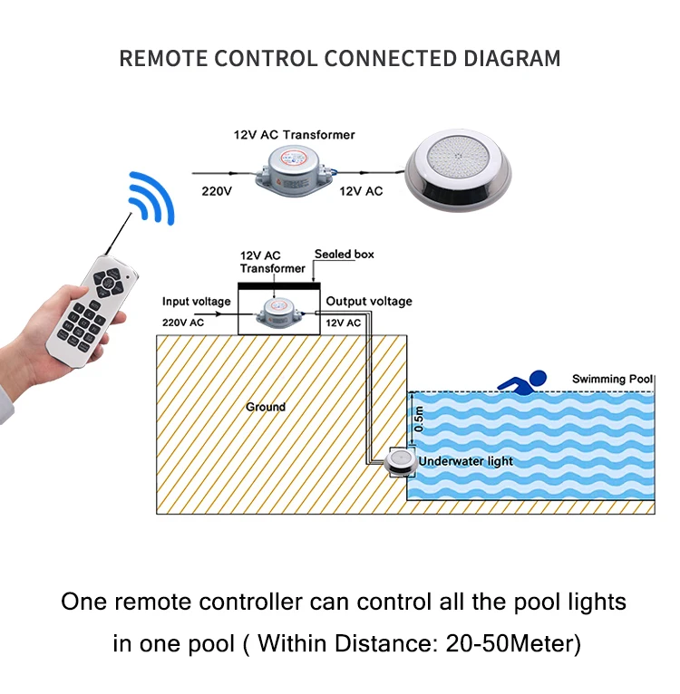 Huaxia Surface Mounted 316ss Resin Filled Pool Lights Underwater Rgb Led Swimming Pool ...