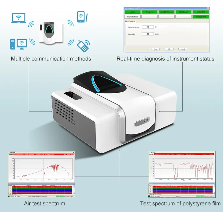 Labtex Fourier Transform Infrared Spectrometer Ftir Spectrometer ...