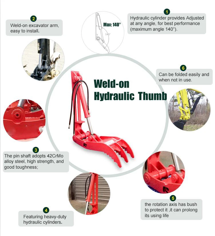 Types Of Excavator Clamps at Mark Canales blog