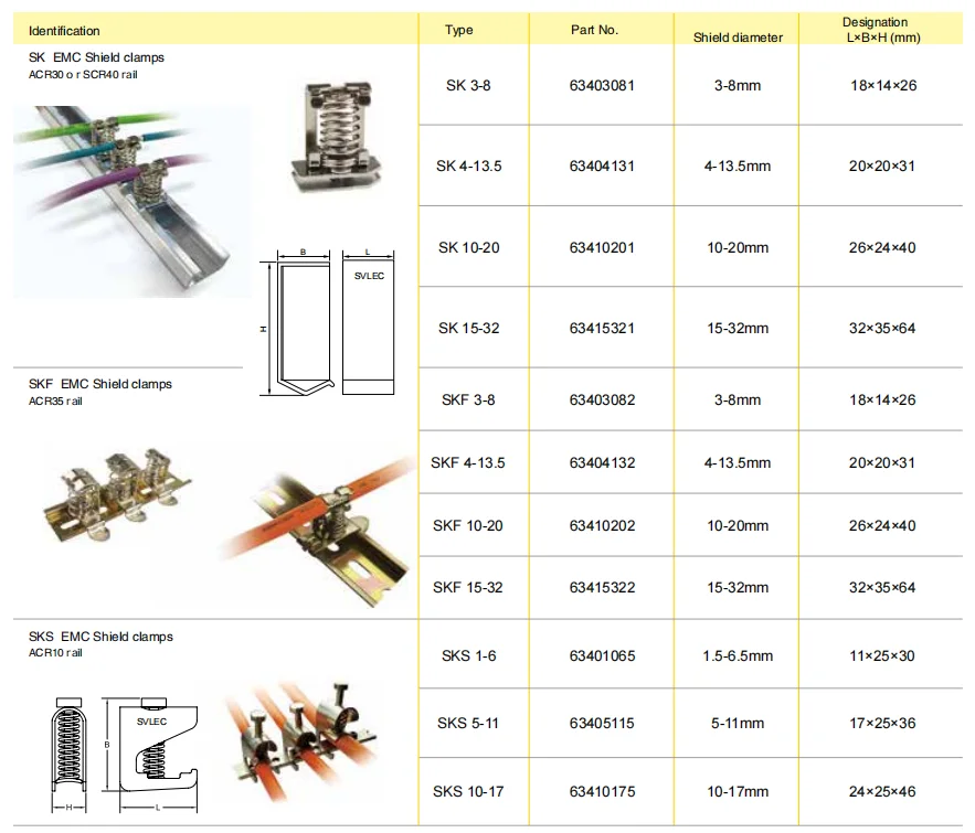 Svlec Shield Clamp Electromagnetic Shielding Clamp 3-8 4-13.5 10-20 15 ...