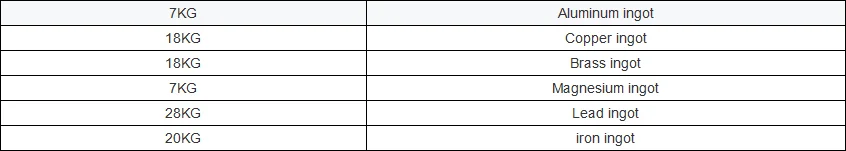 10kg to 50kg Lead Ingot Molds - Customized Sizes & Easy Operation