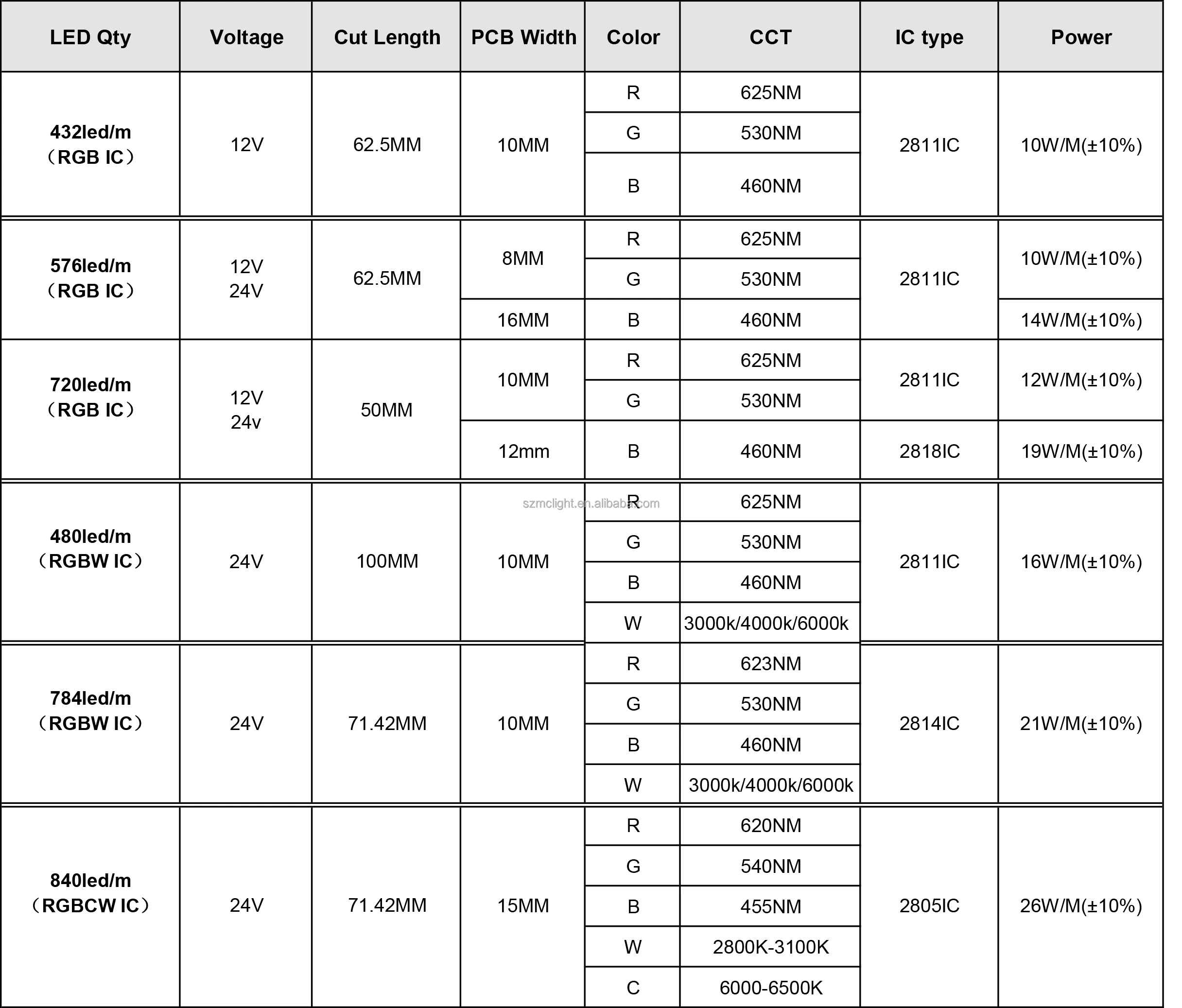 DC12V 24V COB LED Liner Light Prgrammable Pixel Tape 10mm 12mm FPCB ...