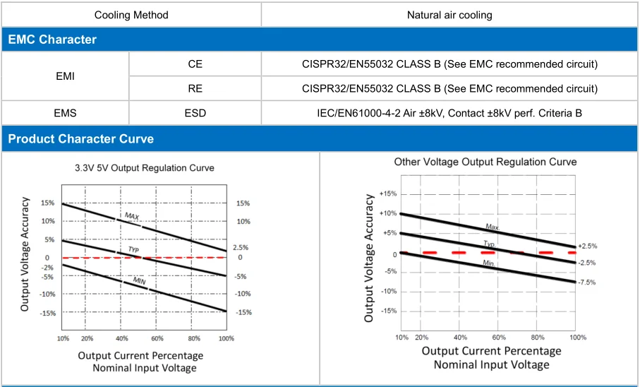 Ttl To Rs485 Isolation Module Rs485 05hsa Isolated Transceiver Module