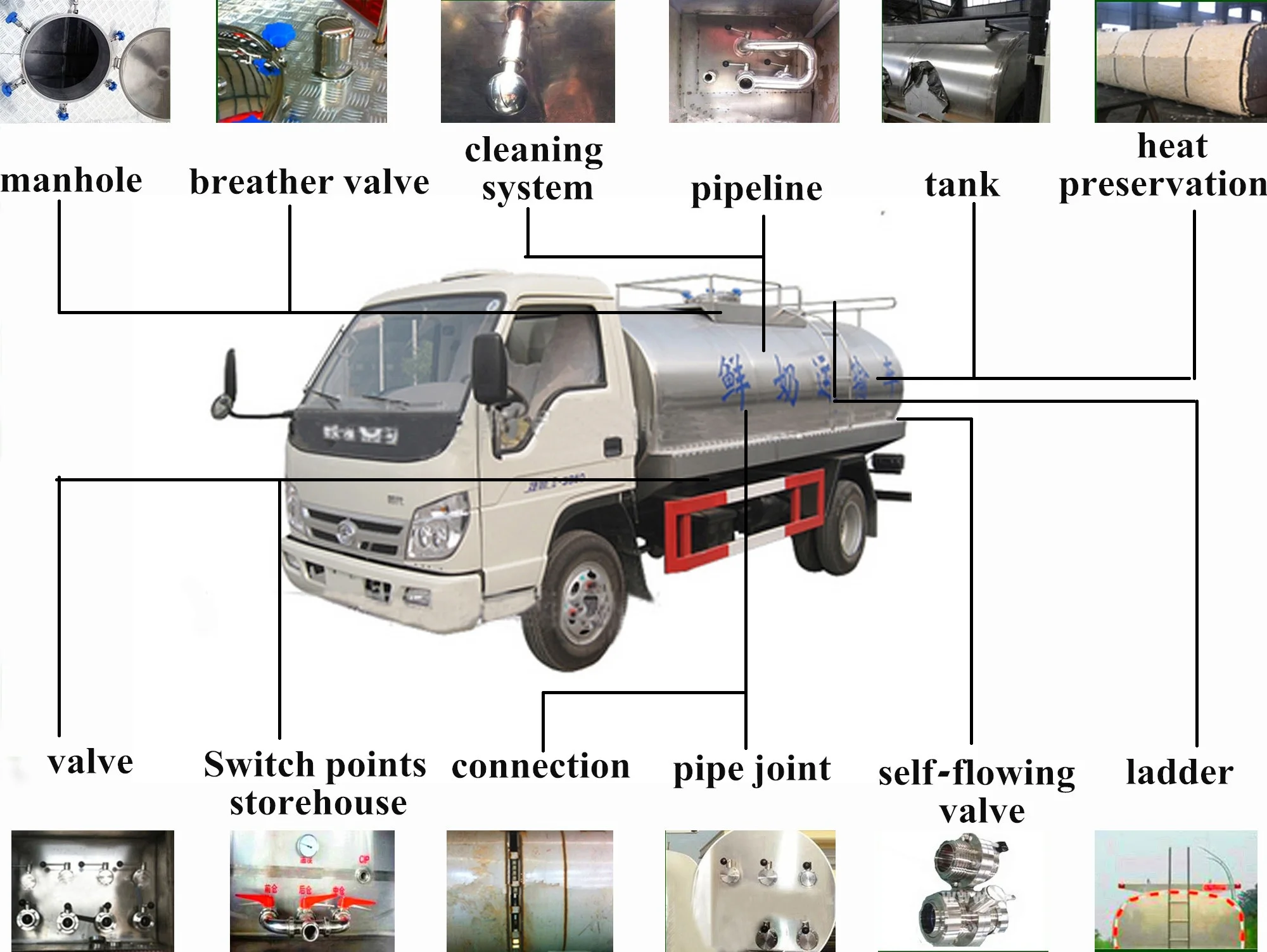 Foton Small Milk Tank Truck - Efficient Milk Transport