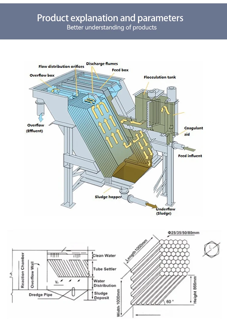 Lamella Clarifier Settlers Plate Clarification System River Water ...