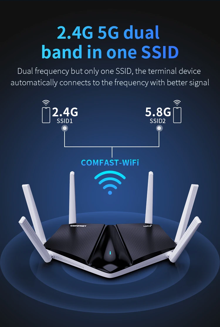 AX3000 Wifi 6 Router - Dual-Band Gigabit Wireless Mesh