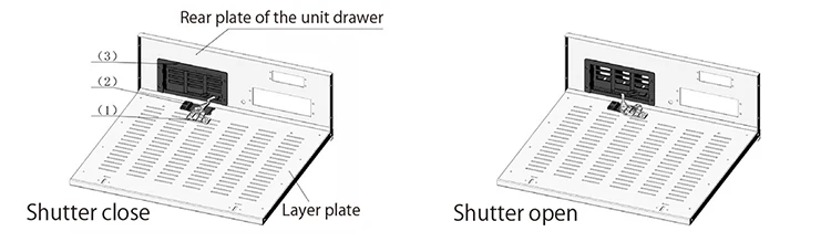 Low Voltage Switchgear Cabinet Unit Drawer Electrical Shutter Assembly ...