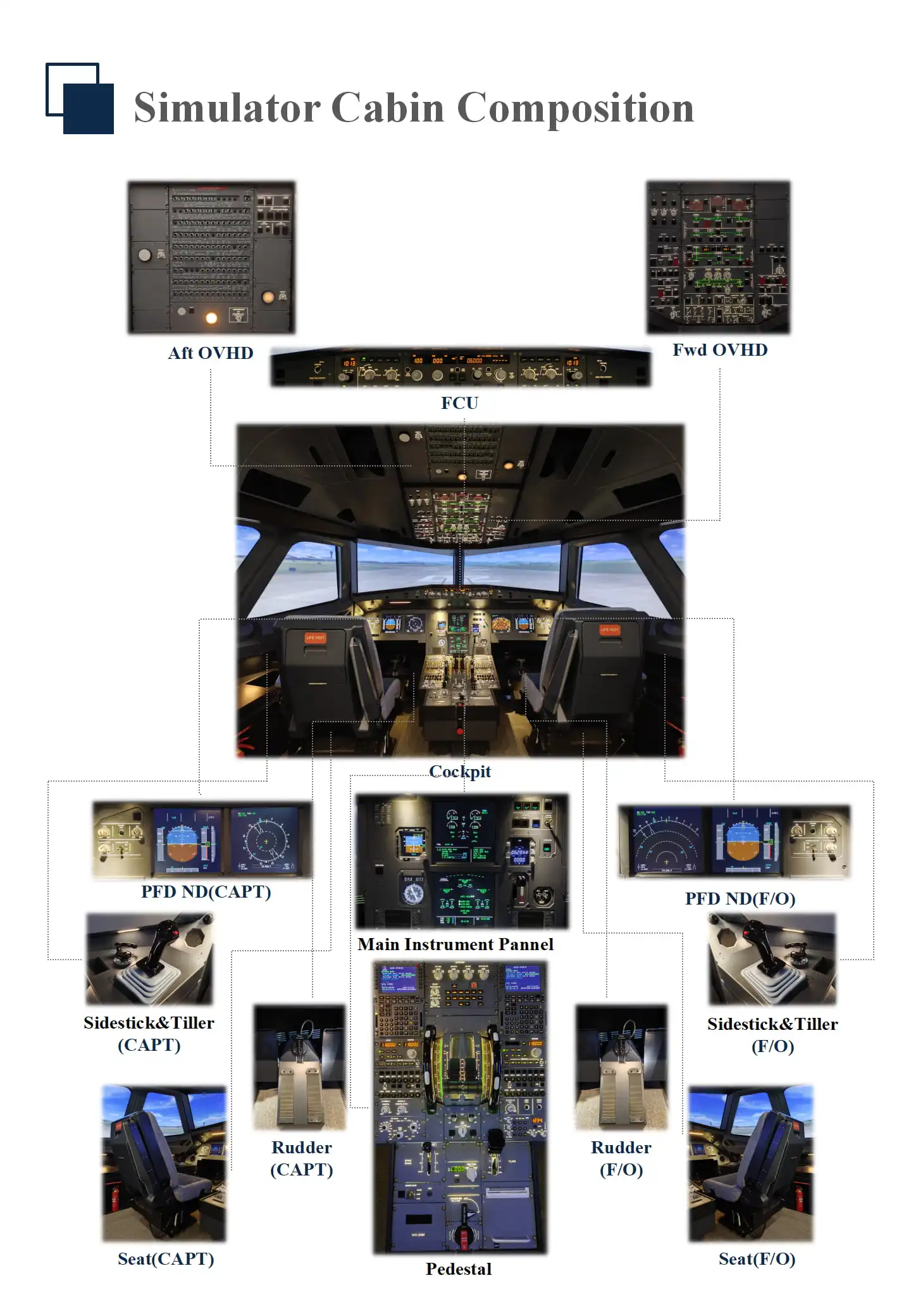 Airbus A320 Cockpit Flight Simulator V4.0 Standard - OEM | Wholesale