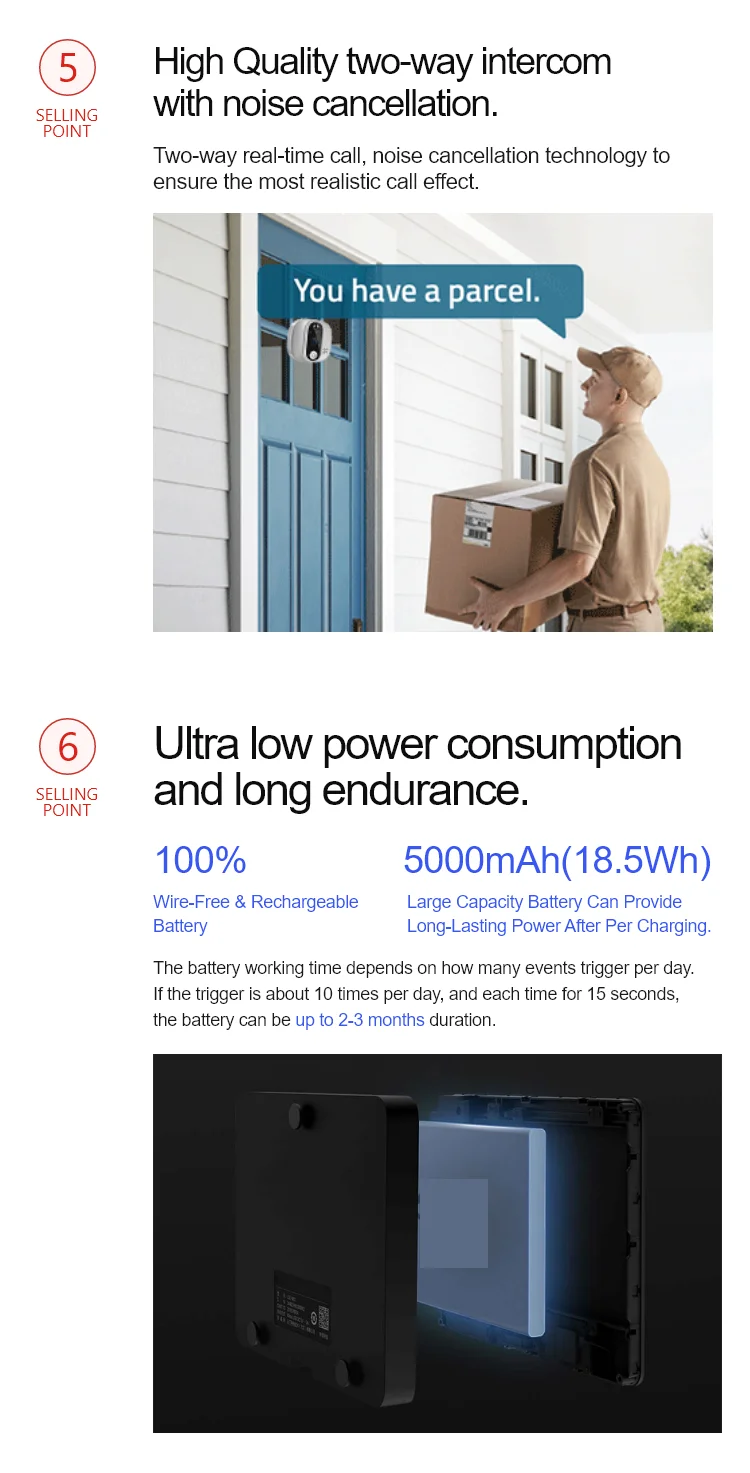 Two-way Intercom Digital Door Viewer Wide Angle Lens 2mp Security ...