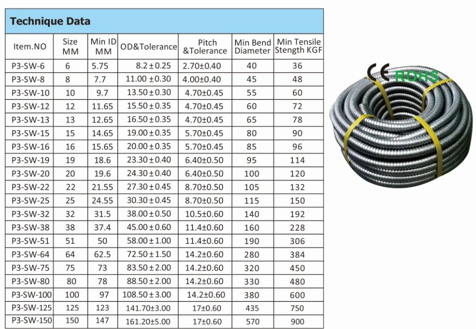 20mm Hot Galvanized Steel Flexible Conduit - Durable & Versatile