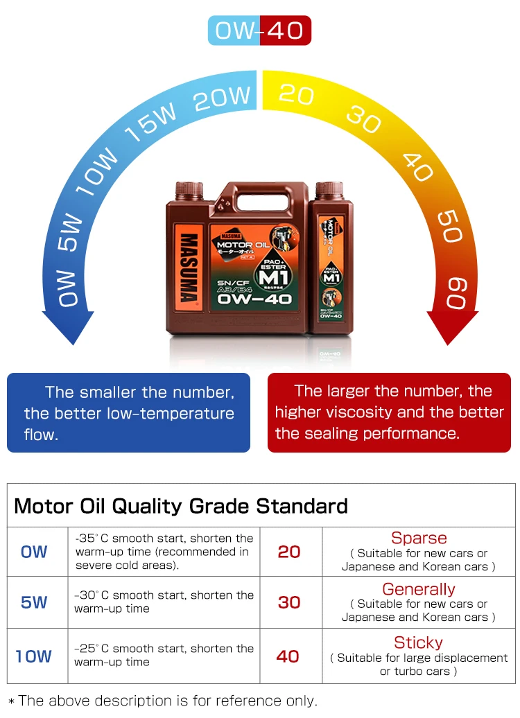 M2 0W-20 PLUS 4L MASUMA Auto Car Gasoline Car Oil - Engine Oil