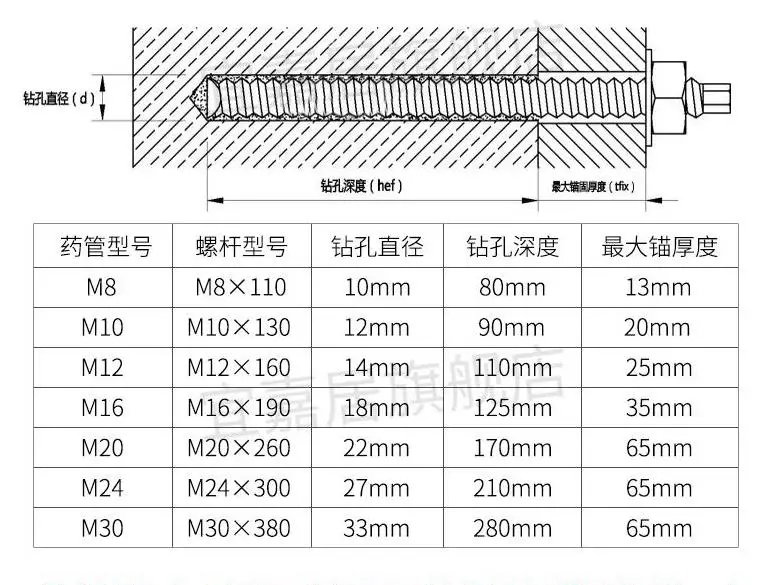 Chemical Anchor / Chemical Anchor Bolt / Concrete Fixings - Buy ...
