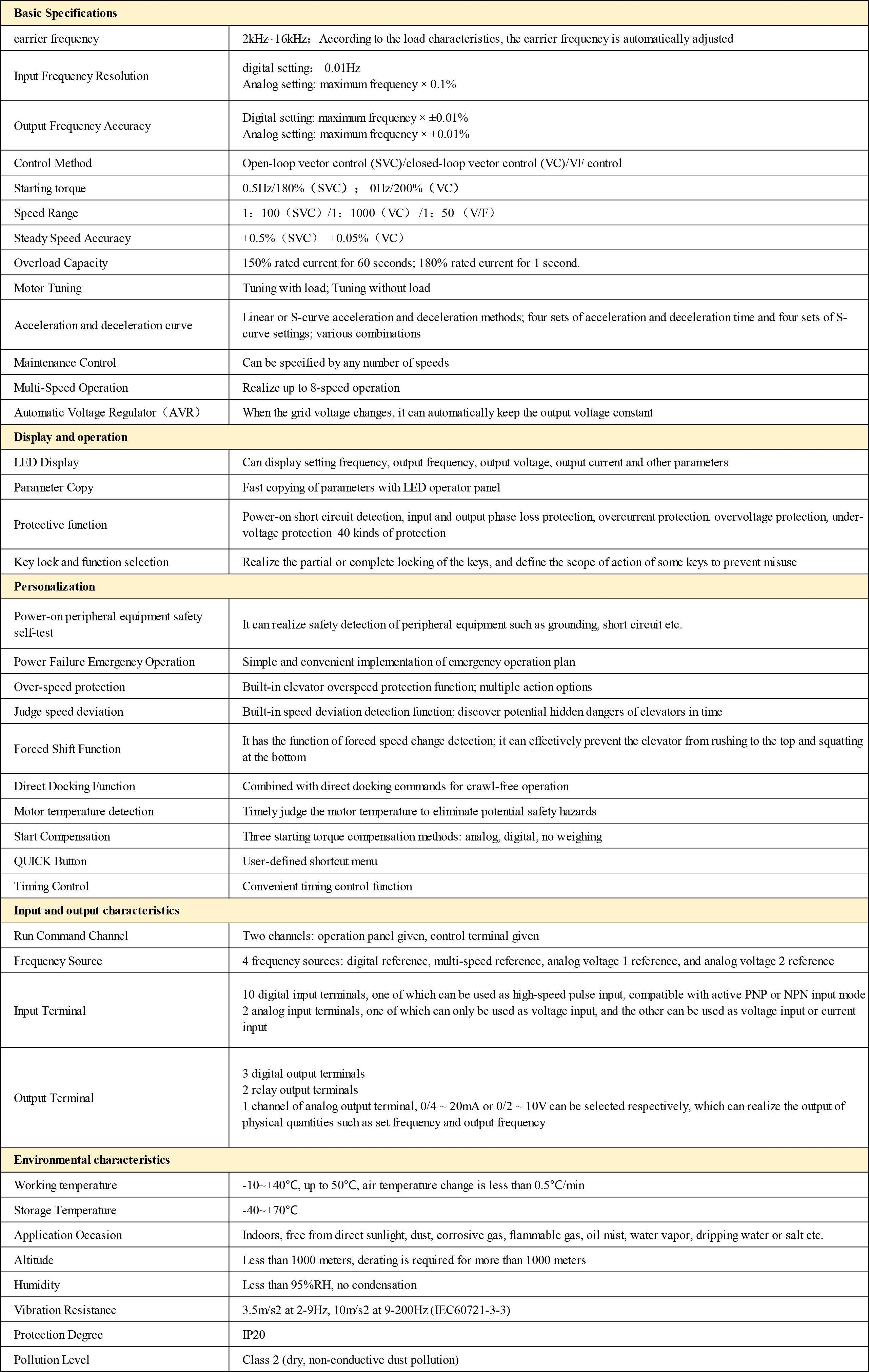 Elevator Lift Frequency Inverter 7.5kw Open And Close Loop With 24 ...