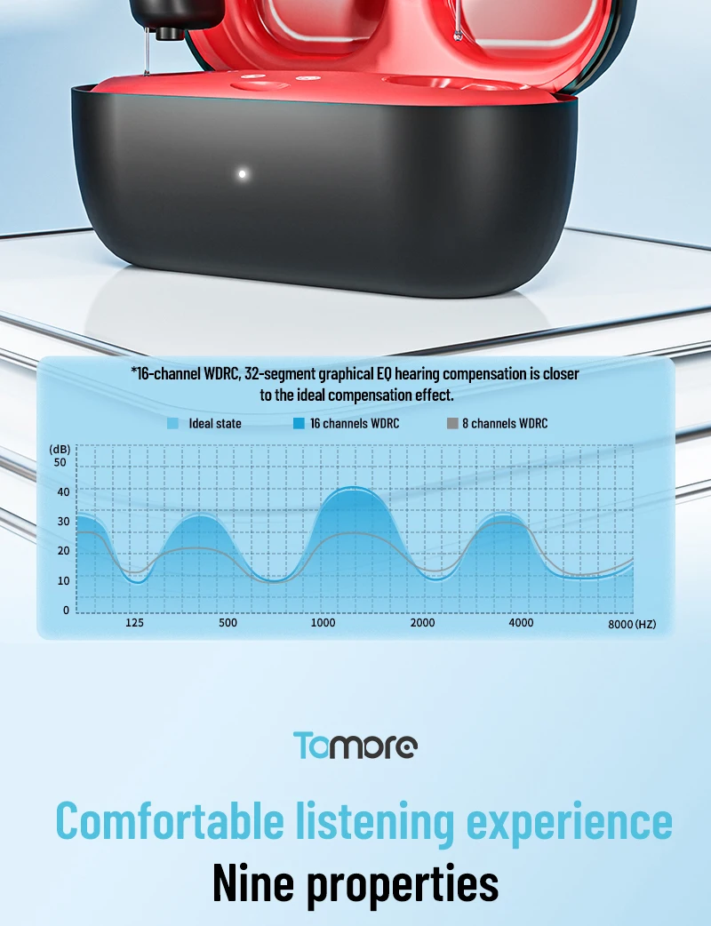 Super Mini Cic Digital Programmable Hearing Aid For The Elderly - Buy ...