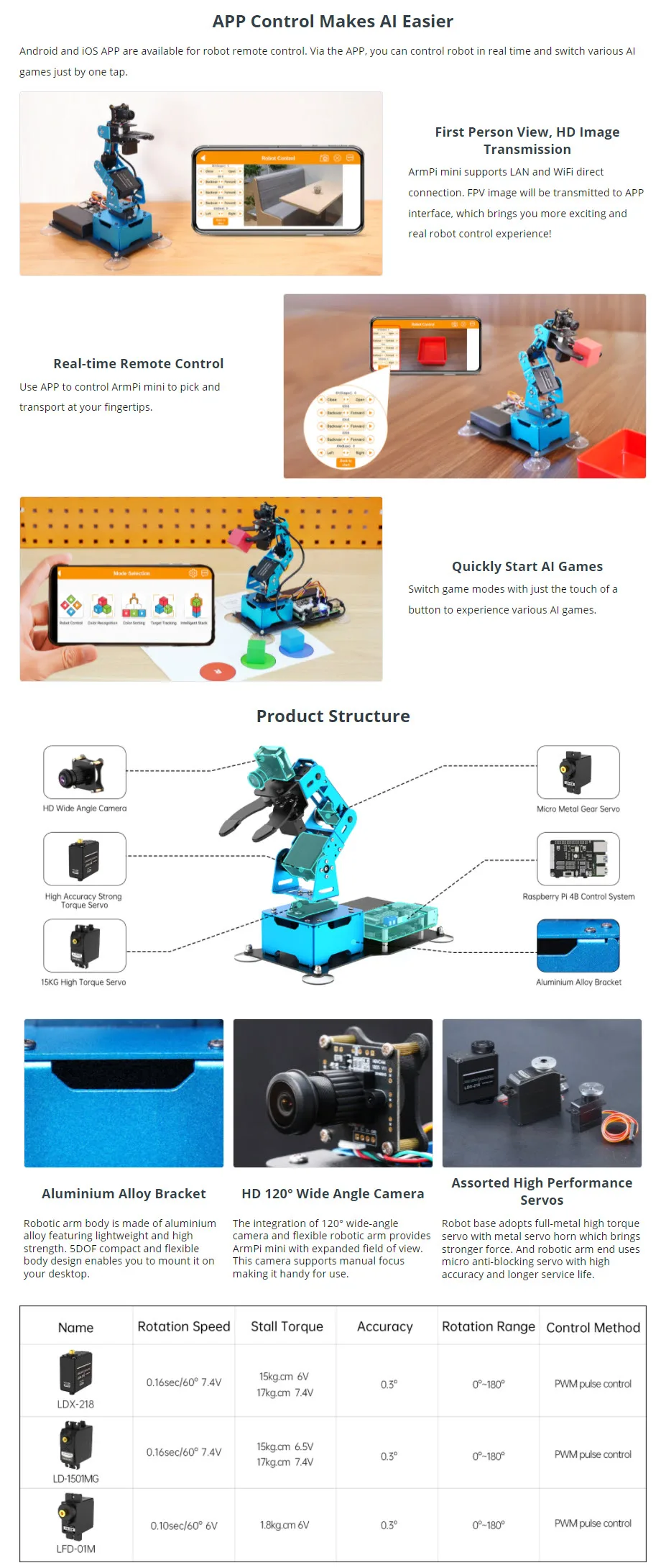Open Source Raspberry Pi Robot Arm With Ai Vision For Python Programming Beginner - Buy Coding ...