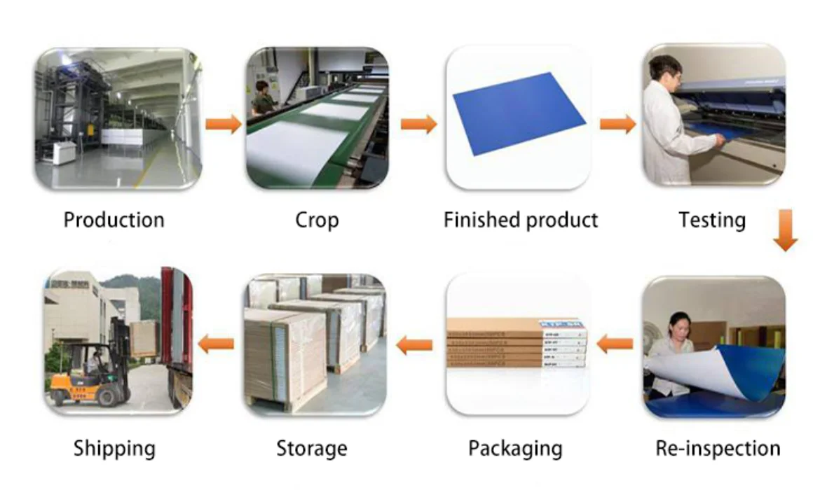 Positive Ps Plate Ctp Plate For Offset Printing - Buy Offset Printing ...