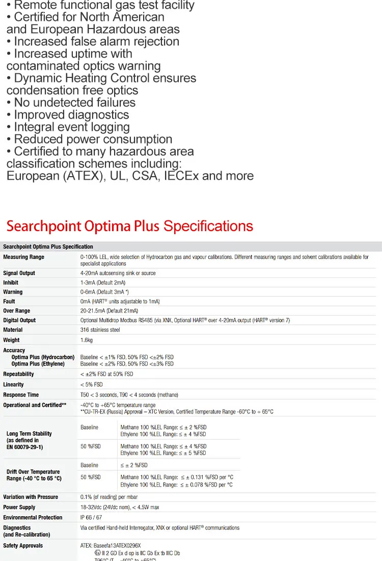 Honeywell Optima Plus Infrared Combustible Gas Detector