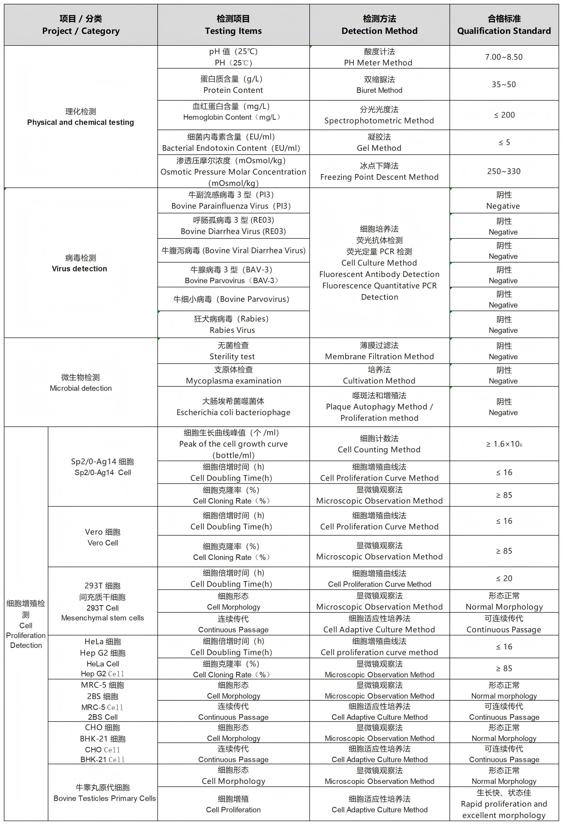 100ml500ml FBS Standard Grade Fetal Bovine Serum with ultralow ...