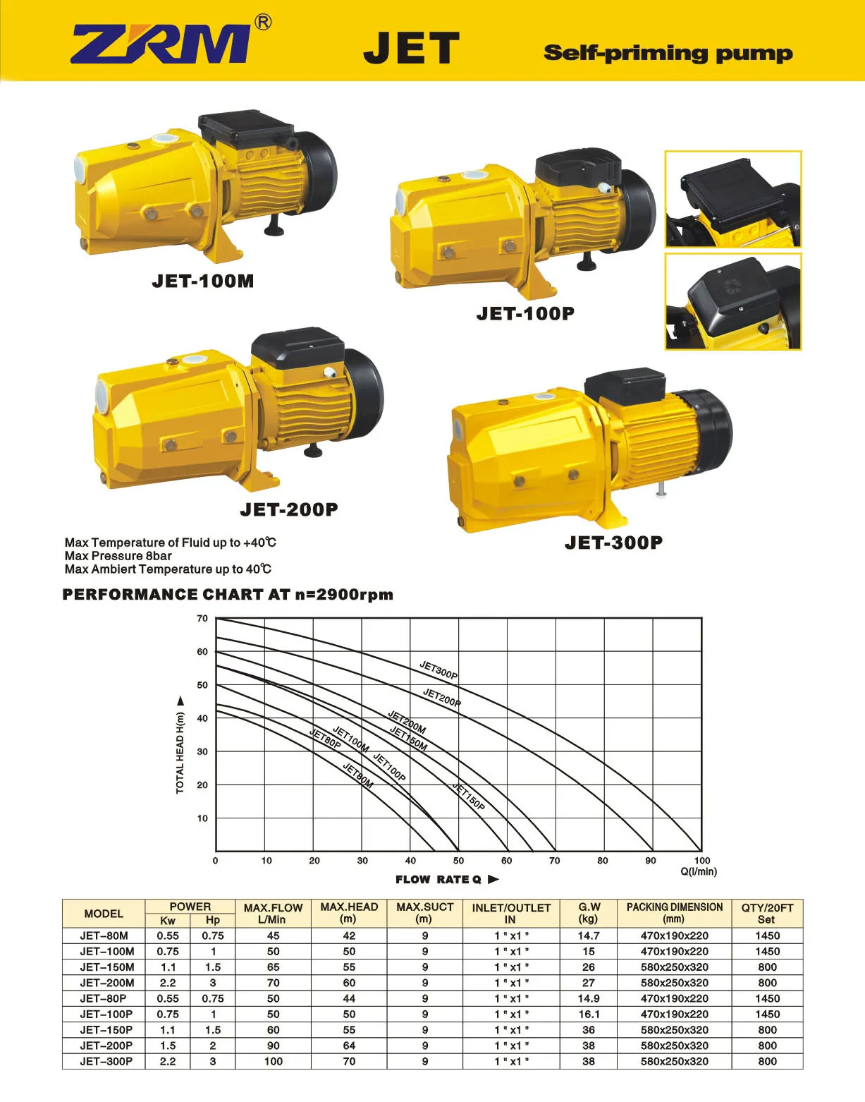750W 1HP Home High Pressure Jet Water Booster Water Pump