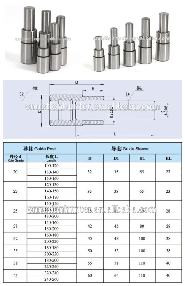 Video!exporting Since 2004,Professional Precision Press Fit Plain ...